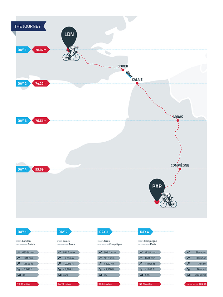 Matthew Nobbs - Fat 2 Fit 2 France