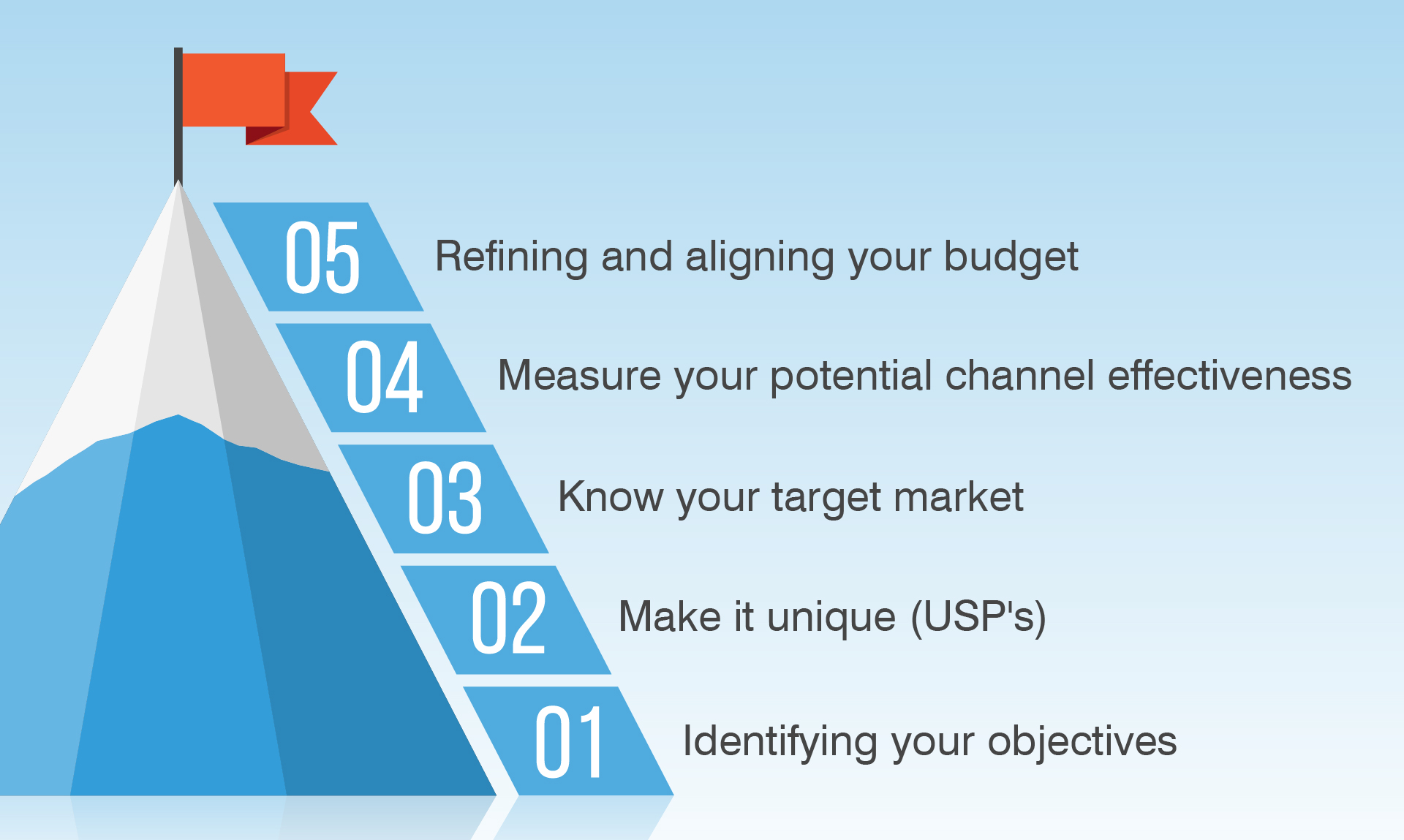 Time to plan. 5 Top tips for building an effective marketing strategy.